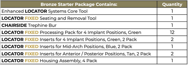 LOCATOR FIXED Bronze STARTER Package (3 Arches) - IQ IMPLANTS USA