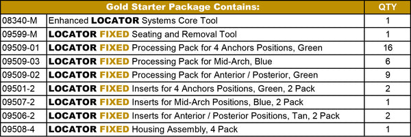 LOCATOR FIXED Gold STARTER Package (7 Arches) - IQ IMPLANTS USA