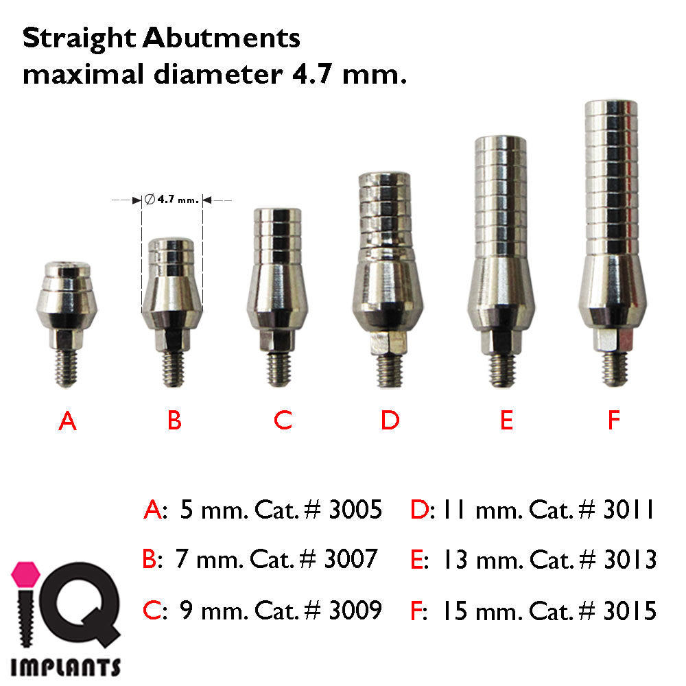 Special - Implants - IQ IMPLANTS USA